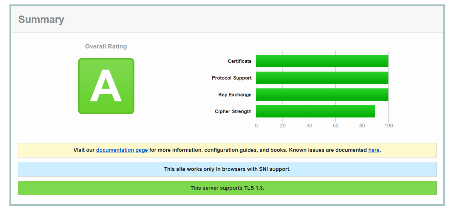 How To Add Cipher Suites To Nginx Configuration For Better Ssl Security