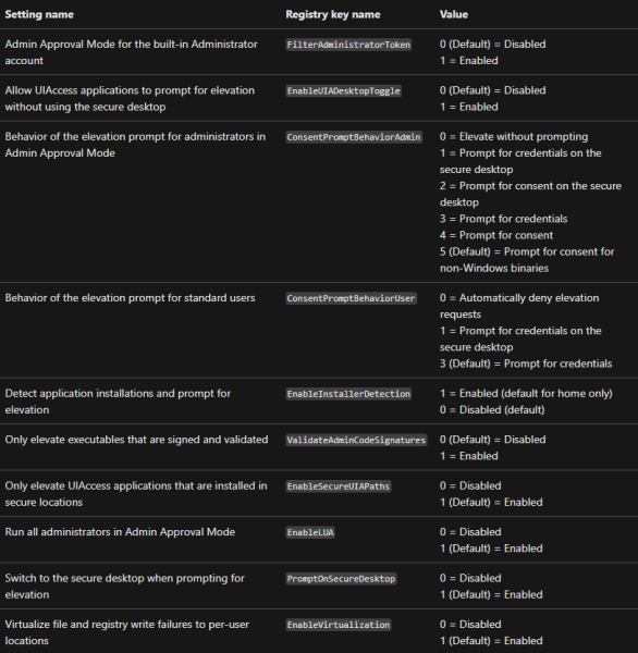 Manage, disable UAC in Windows ~Serverspace.us